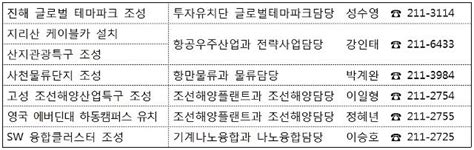 경남도 유망 서비스산업 육성대책 대응로드맵 발표 아주경제