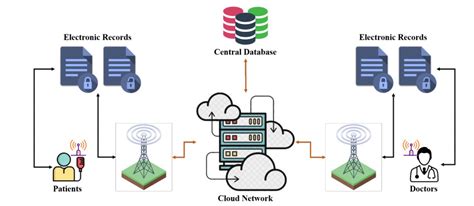 Study On IoT For SARS CoV With Healthcare Present And Future Perspective