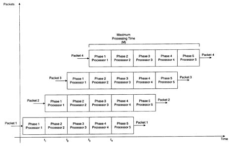 Parallel Network Processor Array Eureka Patsnap