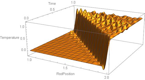 differential equations extracting data from interpolatingfunction 2d