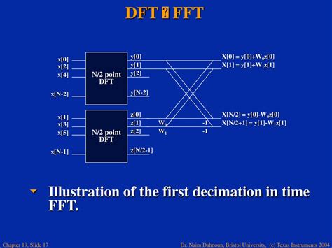 Ppt Efficient Implementation Of Fast Fourier Transform Fft