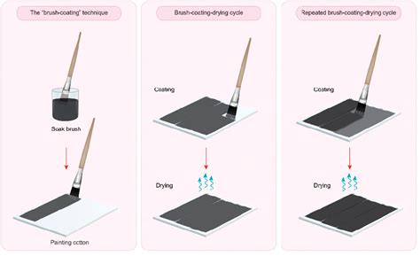 Table 1 From Construction Of An Electrical Conductor Strain Sensor