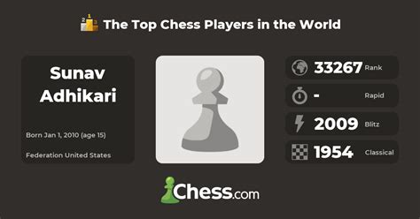 Sunav Adhikari Top Chess Players