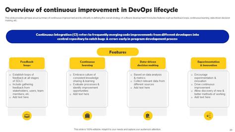 Top 10 Devops Lifecycle Powerpoint Presentation Slides Powerpoint Presentation Templates In 2025
