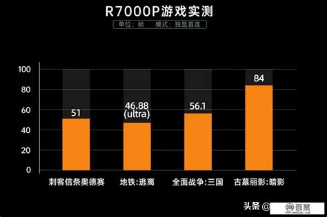 游戏本有哪些推荐？ 木答案