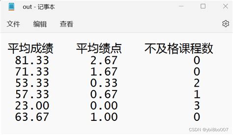 实验十一 文件文件 Intxt中存入多个学生的语、数、外三门课程的成绩。从文件in T读取学 Csdn博客