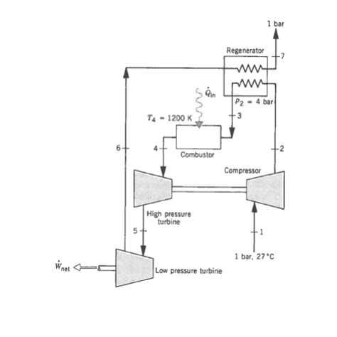 Solved A Regenerative Gas Turbine Power Plant Is Show Below Chegg