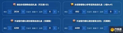 Dnf五一礼包回血计算器在哪 2023五一礼包回血计算器入口