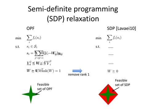 Ppt Optimal Power Flow In Direct Current Networks Powerpoint
