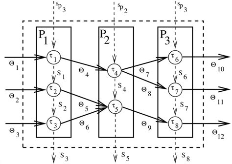 network processor example download scientific diagram