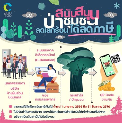 มาตรการภาษีสนับสนุนป่าชุมชนลดโลกร้อน