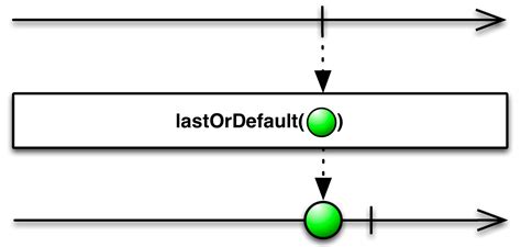 Observable Rxjava Javadoc 138