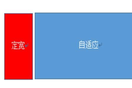 HTML实现自适应布局