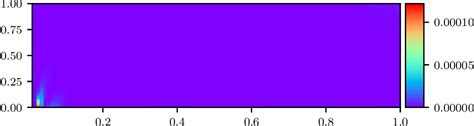 Figure 19 From Deep Neural Network Methods For Solving Forward And