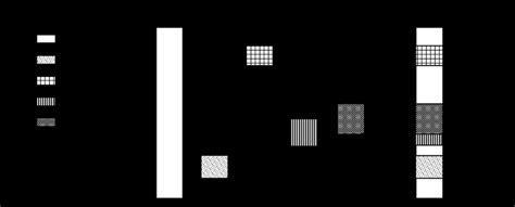 An Example Of How The MPU Provides Memory Access Attributes To Each