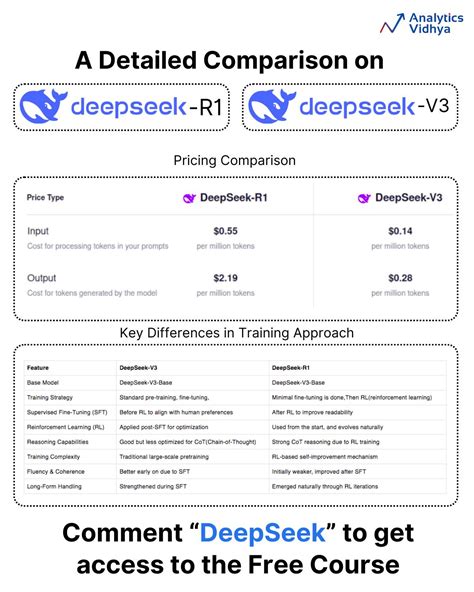 Analytics Vidhya Data Science Community 🚀 Roadmap To Master Natural