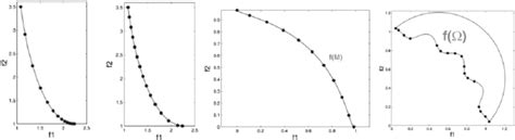 1 A Efficient Set And Approximation Points Of Test Problem 1 With Download Scientific