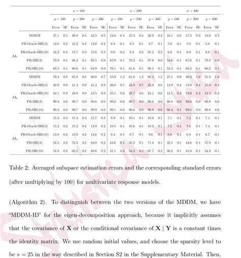 table 2 from slicing free inverse regression in high dimensional