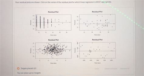 solved four residual plots are shown click on the center of