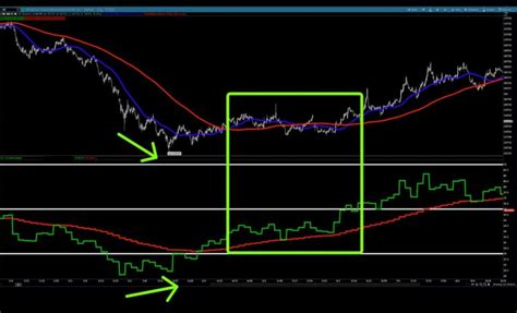 Oscillator Indicator A Key Tool For Analyzing Market Trends