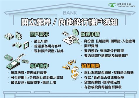 選擇月刊 【離岸／內地戶口要穩陣