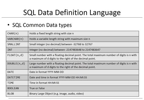 Chapter 5 Data Languages In A Relational Environment Part 1 Artofit