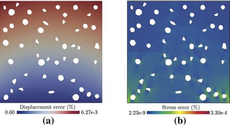 First Example Problem A Displacement Error And B Stress Error In The