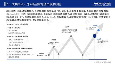 2020中国智慧城市发展研究报告