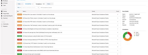 How To Audit Microsoft Azure With Tenable Solutions Blog Tenable®