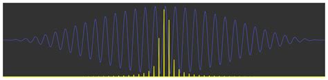 Reducing Spectral Leakage With Windowing Apple Developer Documentation