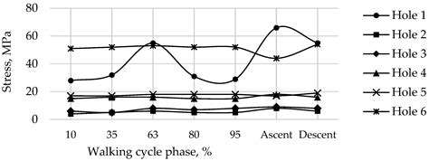 Acetabular Implant Finite Element Simulation With Customised Estimate Of Bone Properties