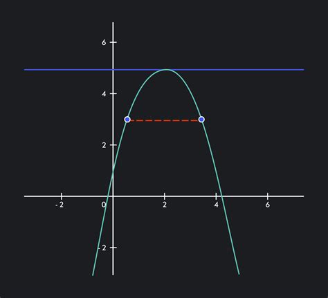 Rolles Theorem Definition Examples And Conditions Outlier