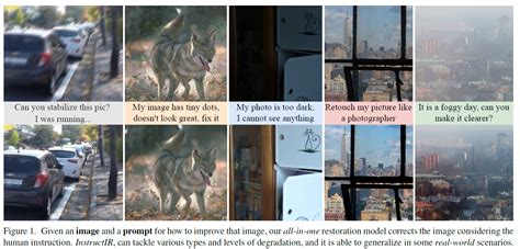 논문 리뷰 Instructir High Quality Image Restoration Following Human Instructions 2024 Eccv Doing