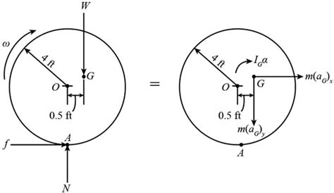 Chapter 17 Question 112P Solutions For Hibbeler S Engineering Mechanics