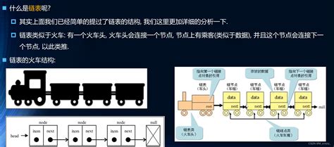 链表及链表的常见操作和用js封装一个链表 Csdn博客