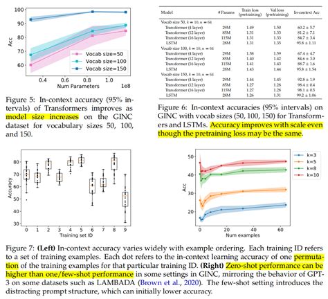 Consensuses and disagreements in the in context learning studies in context learning 研究梳理 知乎