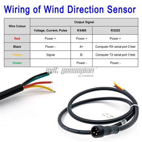 Trumsense Sttwswd5485 Dc 5v Power Supply Rs485 Outout Wind Speed Sensor