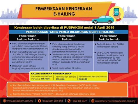 Grab Puspakom Pemeriksaan Berkala E Hailing