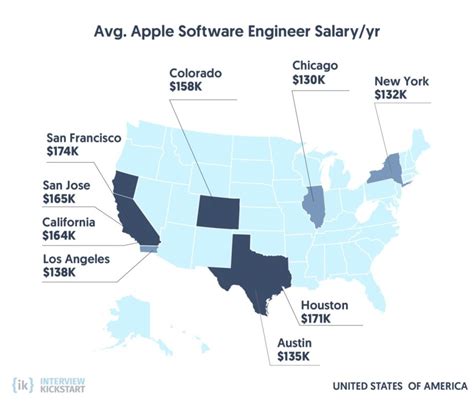 Apple Software Engineer Salary Interview Kickstart