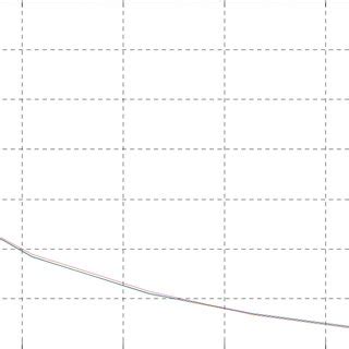 Comparison Of Object Distance Using Proposed Method And Camera Download Scientific Diagram