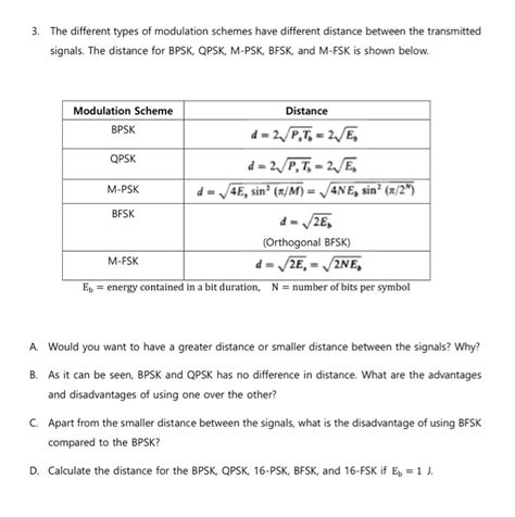 Solved 3 The Different Types Of Modulation Schemes Have