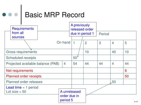 PPT 6 Material Requirements Planning MRP PowerPoint Presentation