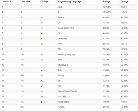 职场漫漫，python是岸 12个你必须知道的python面试技巧 知乎