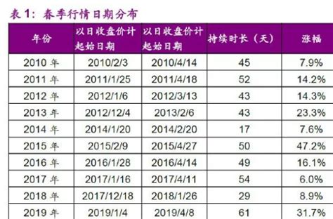 央视财经喊话了2020年的水泥股会涨得跟猪肉一样吗 知乎