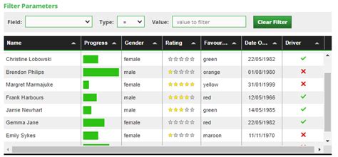 tabulator filter dashboard node red forum