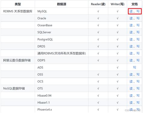 9、datax安装部署