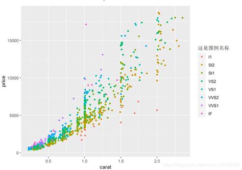 ggplot2 `scale xxx `标度调整 ggplot2调整分面标度 csdn博客