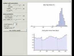 Implied Volatility In Merton S Jump Diffusion Model