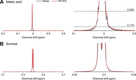 Automated Segmented Flow Analysis Nmr With A Novel Fluoropolymer Flow