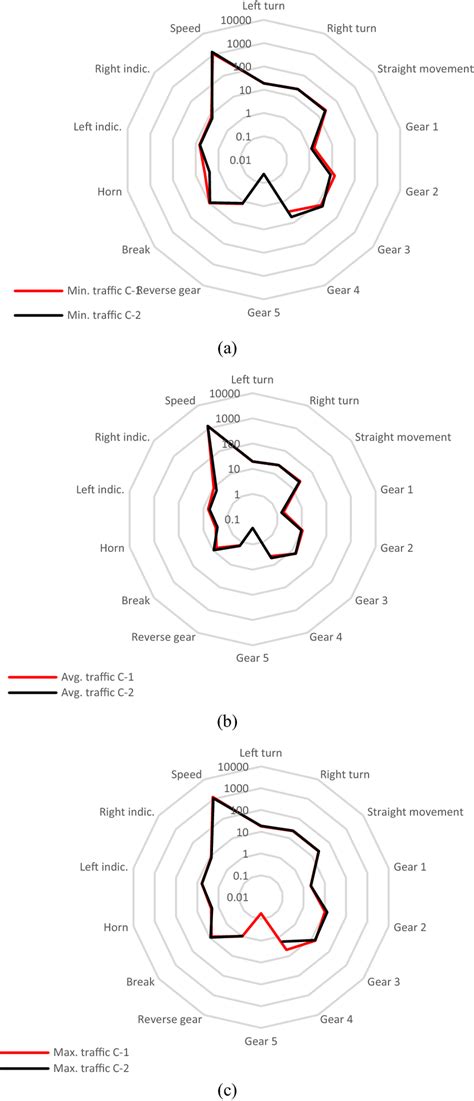 Cluster Wise Average Value For Each Of The Recorded Attribute For